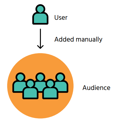 Audiences – Learning Pool Help Centre