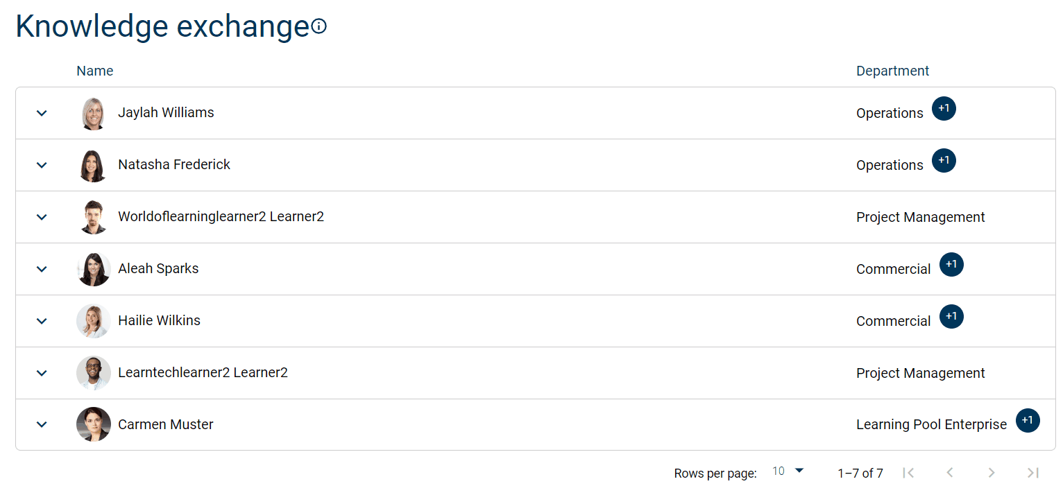 Recommendations – Learning Pool Help Centre
