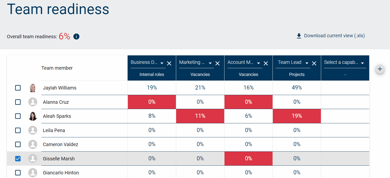 Team readiness – Learning Pool Help Centre