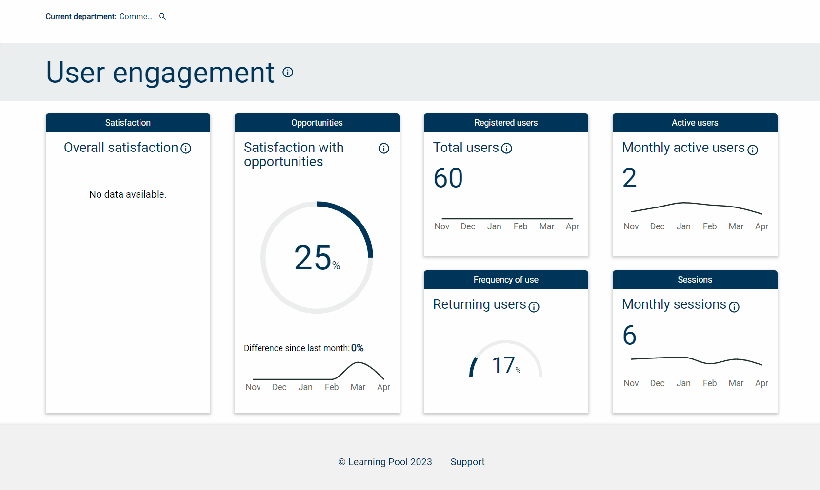 User engagement – Learning Pool Help Centre