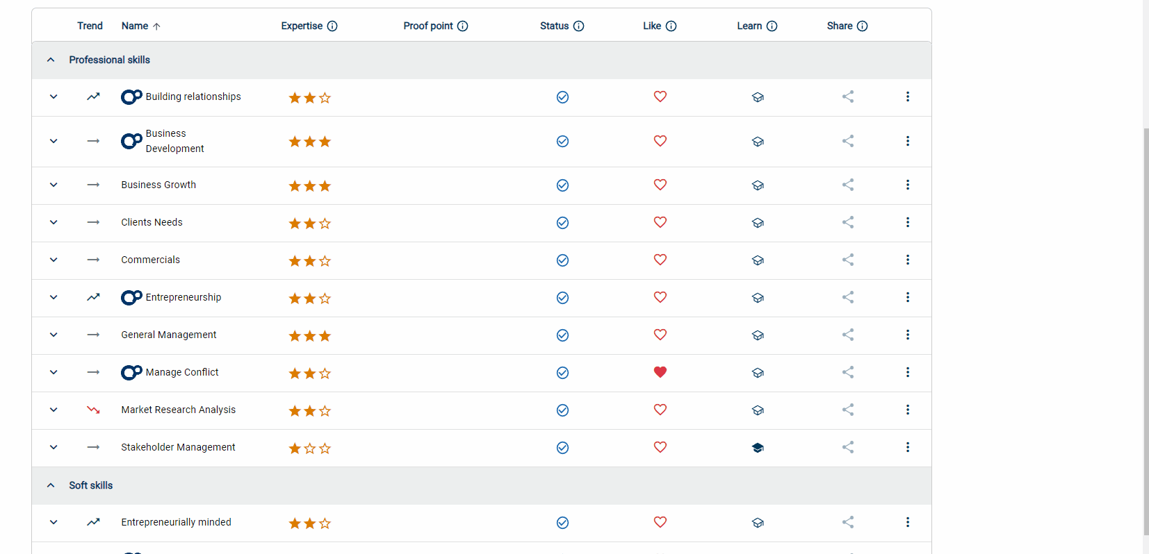 Manager Skill Assessment (MSA) – Learning Pool Help Centre
