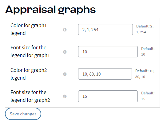 The appraisal report card – Learning Pool Help Centre