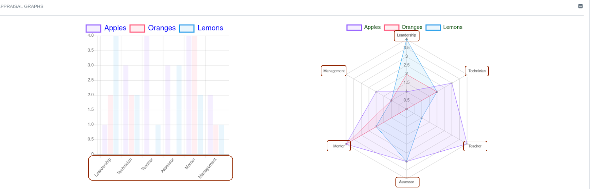 The appraisal report card – Learning Pool Help Centre