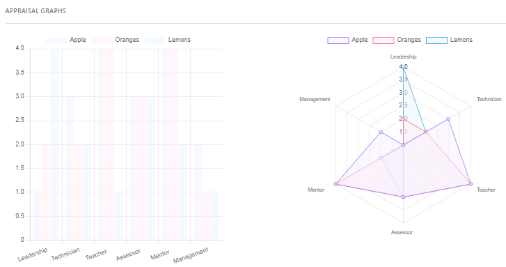 The appraisal report card – Learning Pool Help Centre
