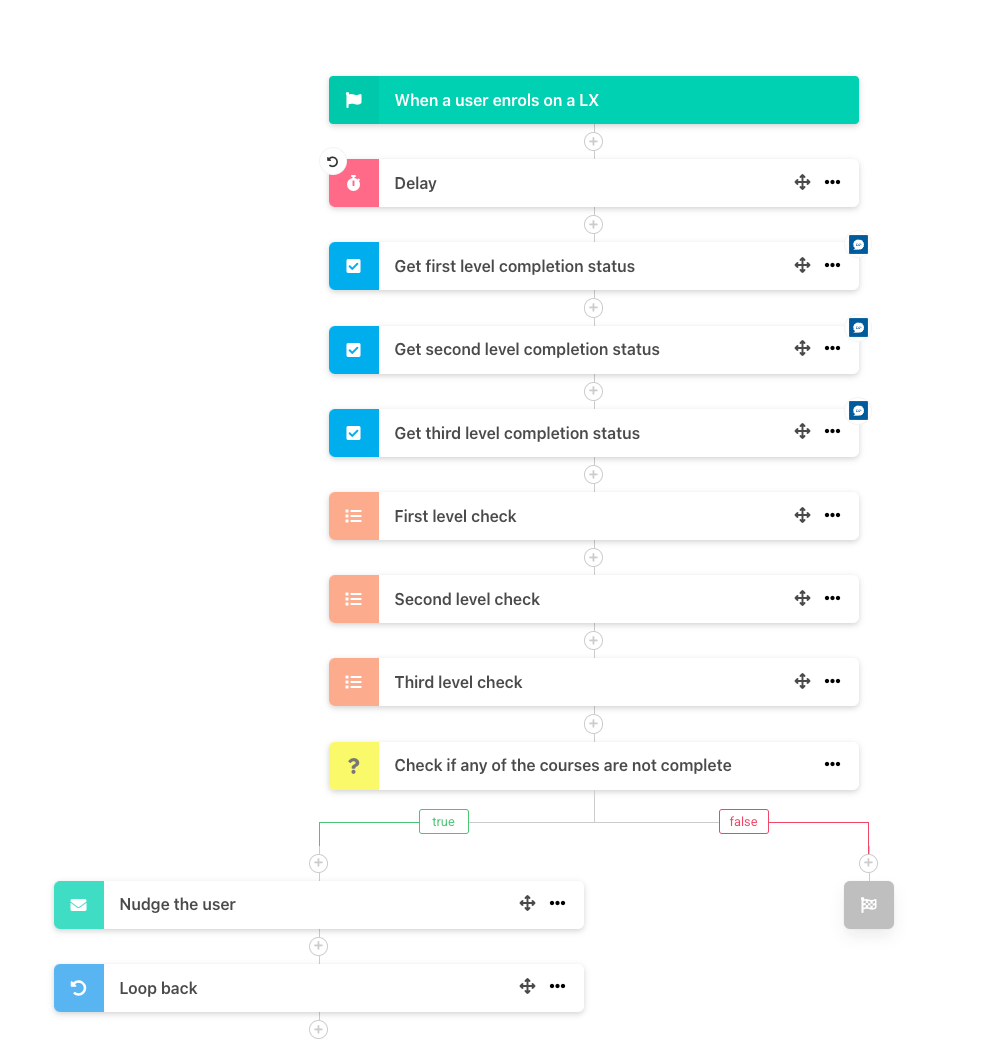 How to check completions for multiple courses/levels – Learning Pool ...
