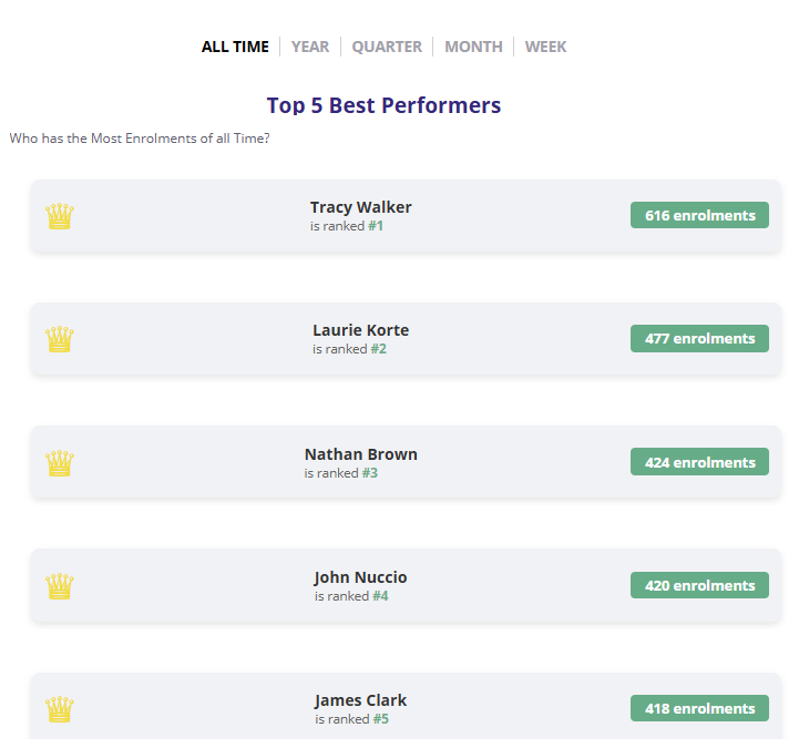 Leaderboard Dashboard – Learning Pool Help Centre