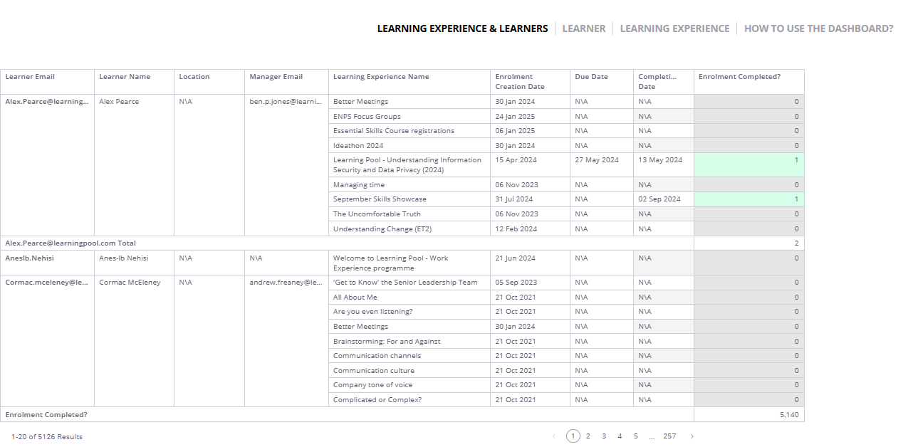 Report Builder Dashboard – Learning Pool Help Centre