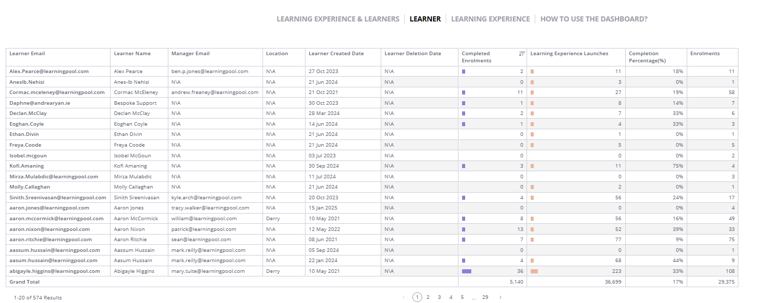 Report Builder Dashboard – Learning Pool Help Centre