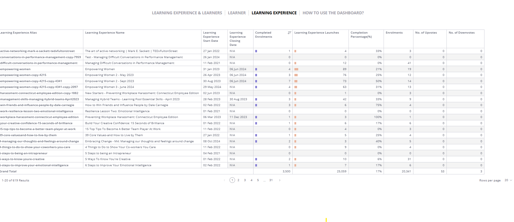 Report Builder Dashboard – Learning Pool Help Centre