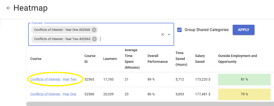 Heatmap Dashboard – Learning Pool Help Centre