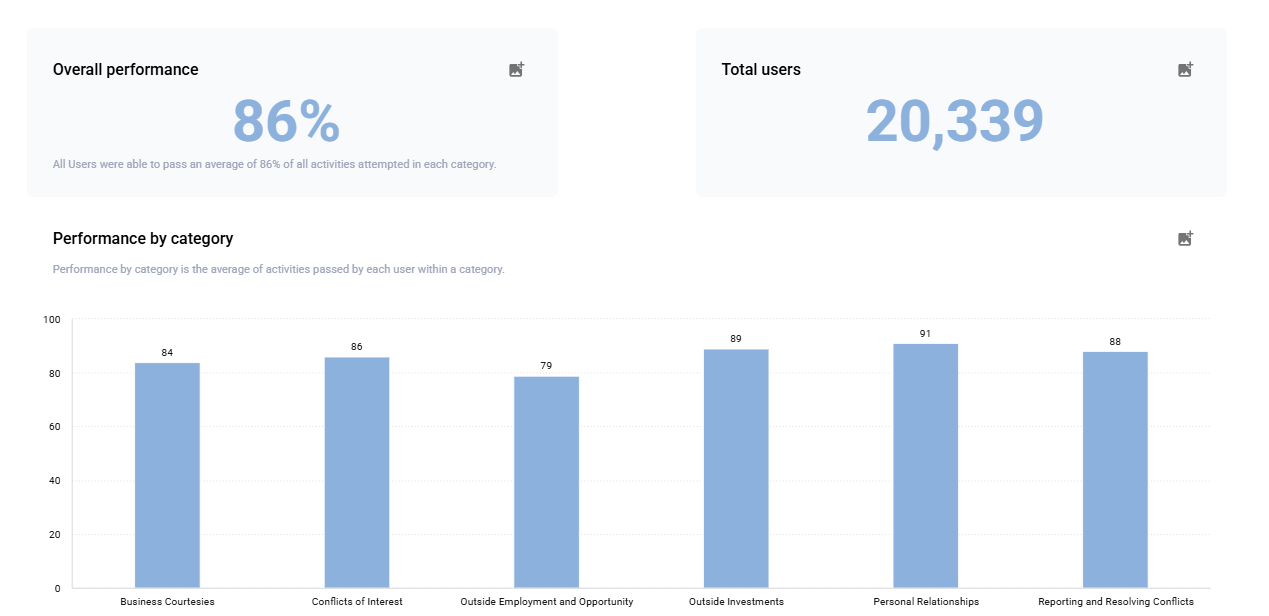 Overall Performance Dashboard – Learning Pool Help Centre