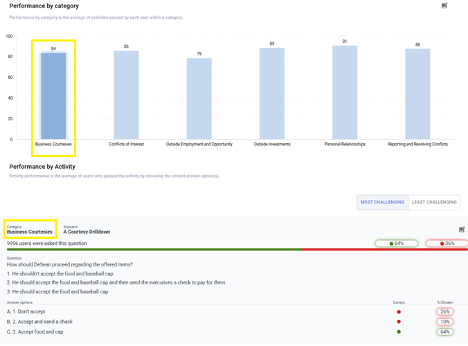 Overall Performance Dashboard – Learning Pool Help Centre