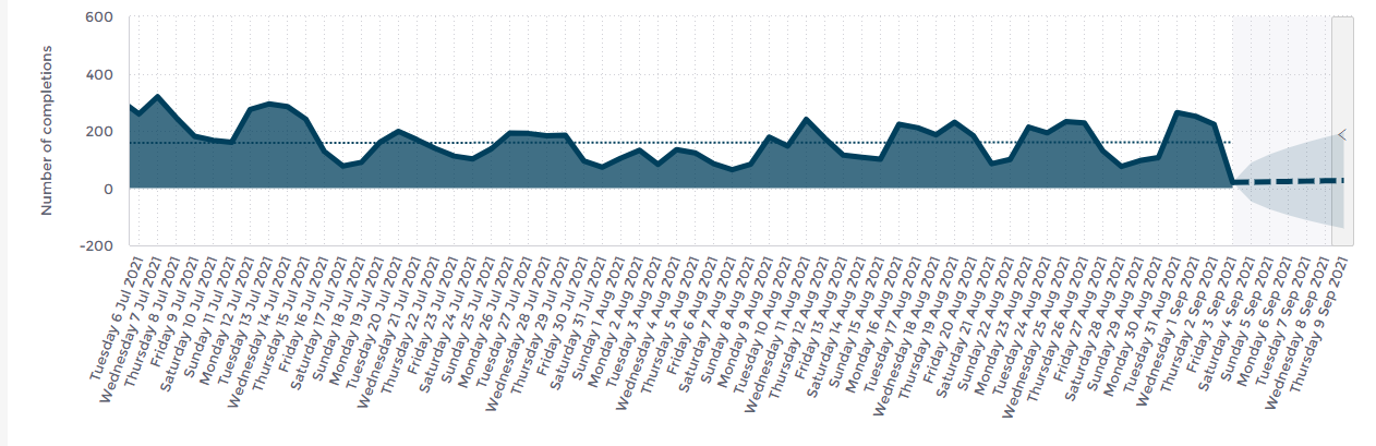 The basic concepts – Learning Pool Help Centre