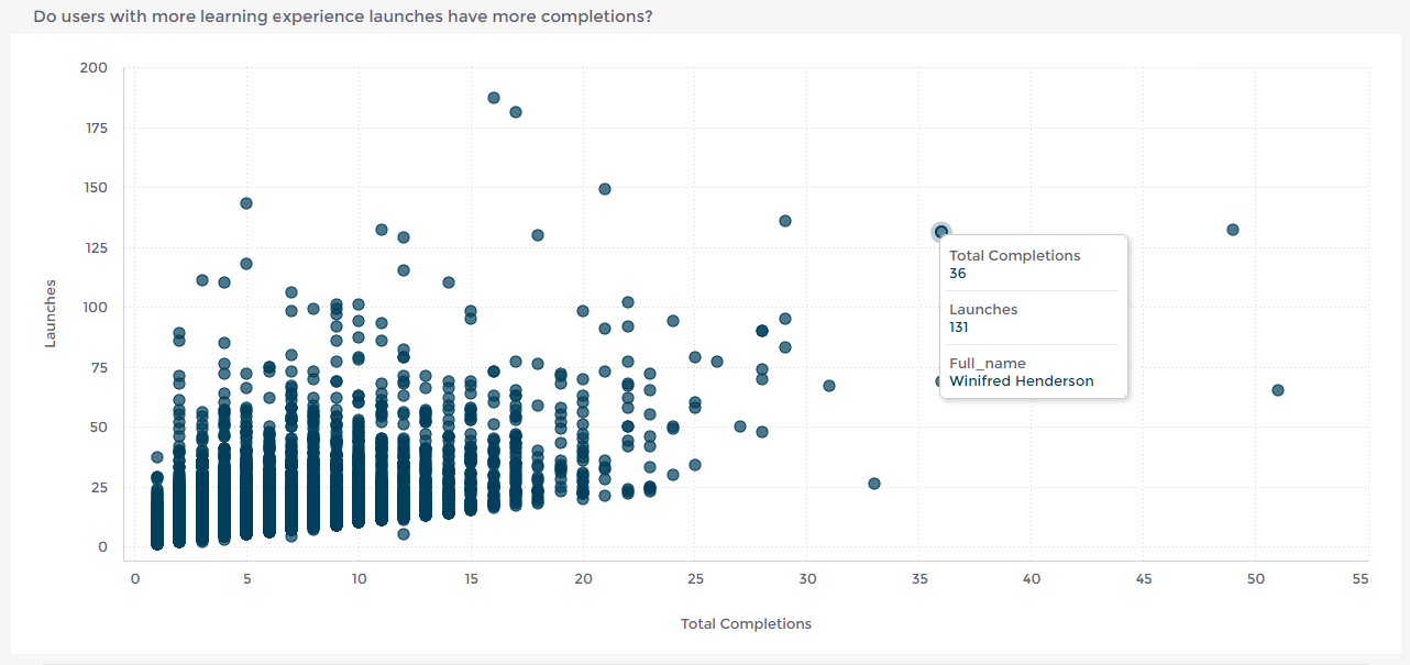 The basic concepts – Learning Pool Help Centre