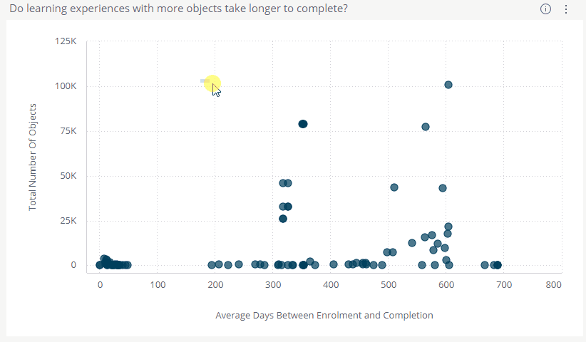 The basic concepts – Learning Pool Help Centre