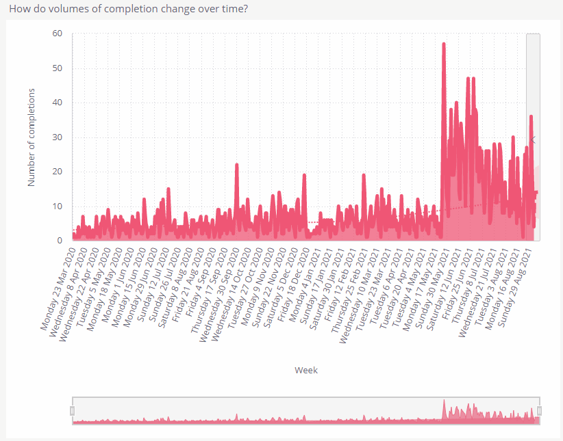 The basic concepts – Learning Pool Help Centre