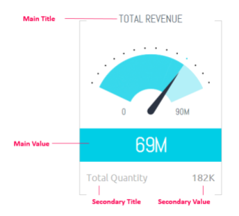 Indicator – Learning Pool Help Centre