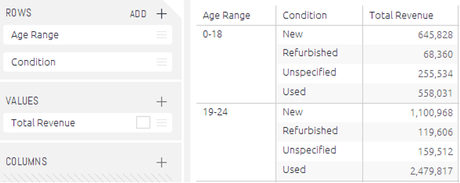 Pivot – Learning Pool Help Centre