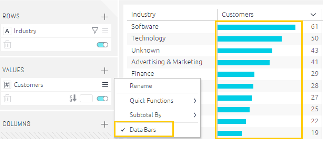 Pivot – Learning Pool Help Centre