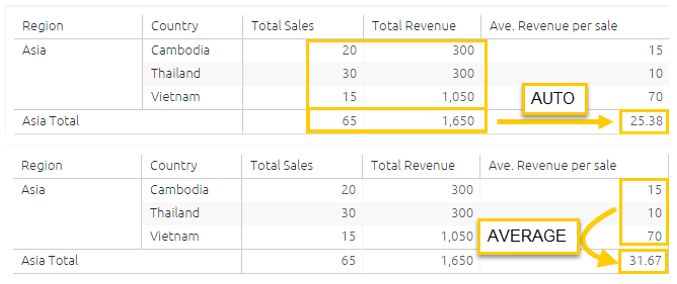Pivot – Learning Pool Help Centre