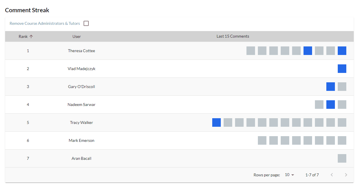 Reports – Learning Pool Help Centre