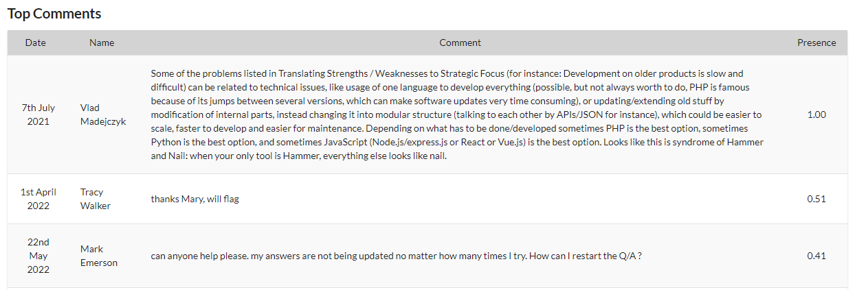 Reports – Learning Pool Help Centre