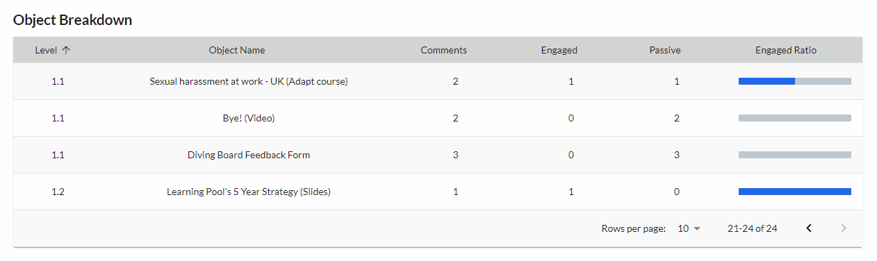 Reports – Learning Pool Help Centre