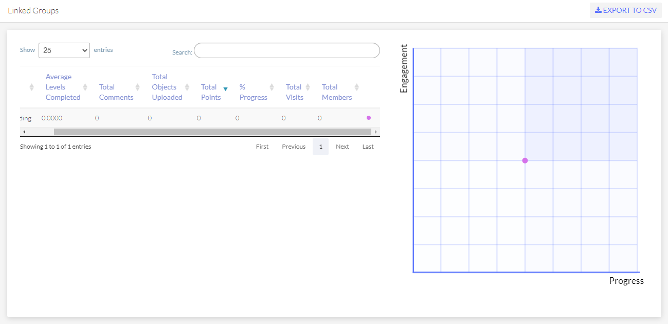 Reports – Learning Pool Help Centre