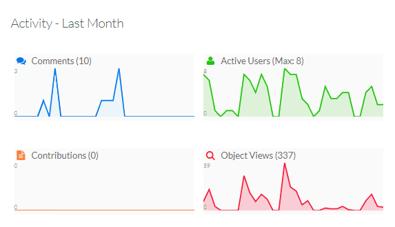 Learning Experience admin dashboard – Learning Pool Help Centre