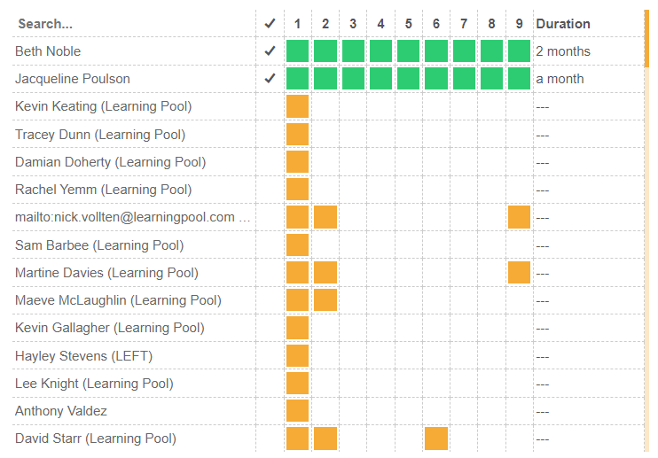Introducing visualisations – Learning Pool Help Centre