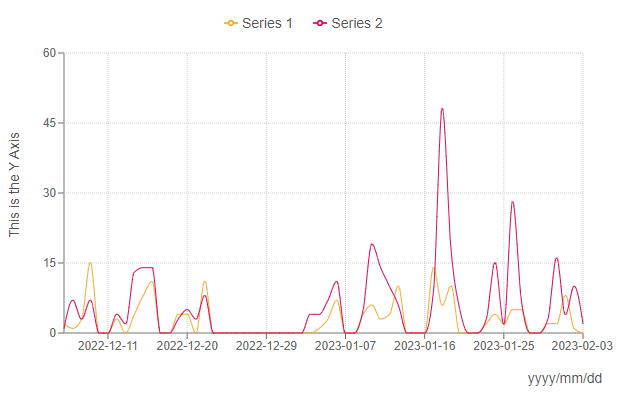 Setting up a line visualisation – Learning Pool Help Centre