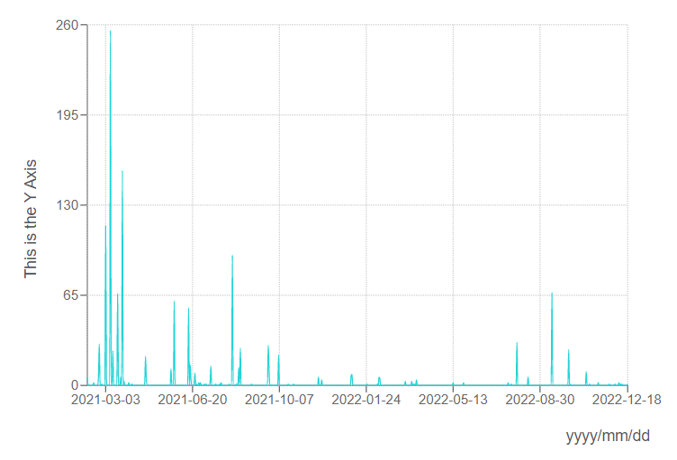 Series in visualisations – Learning Pool Help Centre