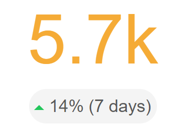 Setting up a counter visualisation – Learning Pool Help Centre