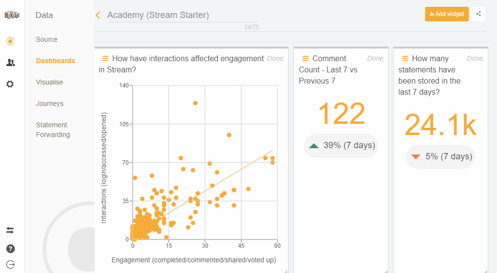 Sharing your dashboards – Learning Pool Help Centre