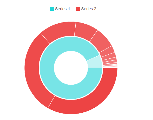 Setting up a pie visualisation – Learning Pool Help Centre