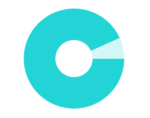 Setting up a pie visualisation – Learning Pool Help Centre