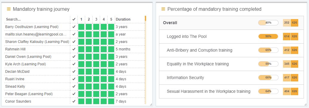Displaying journeys in visualisations – Learning Pool Help Centre