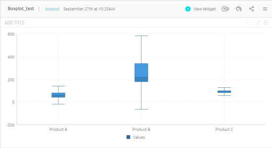 Box & whisker plot – Learning Pool Help Centre